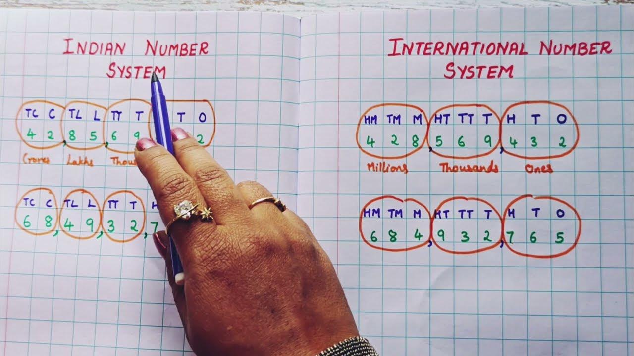 Number System|| Indian Number System|| International Number System ...