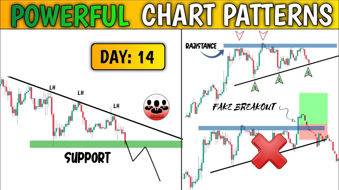 Chart Patterns for Profit📈 Price Action Trading strategy - YouTube