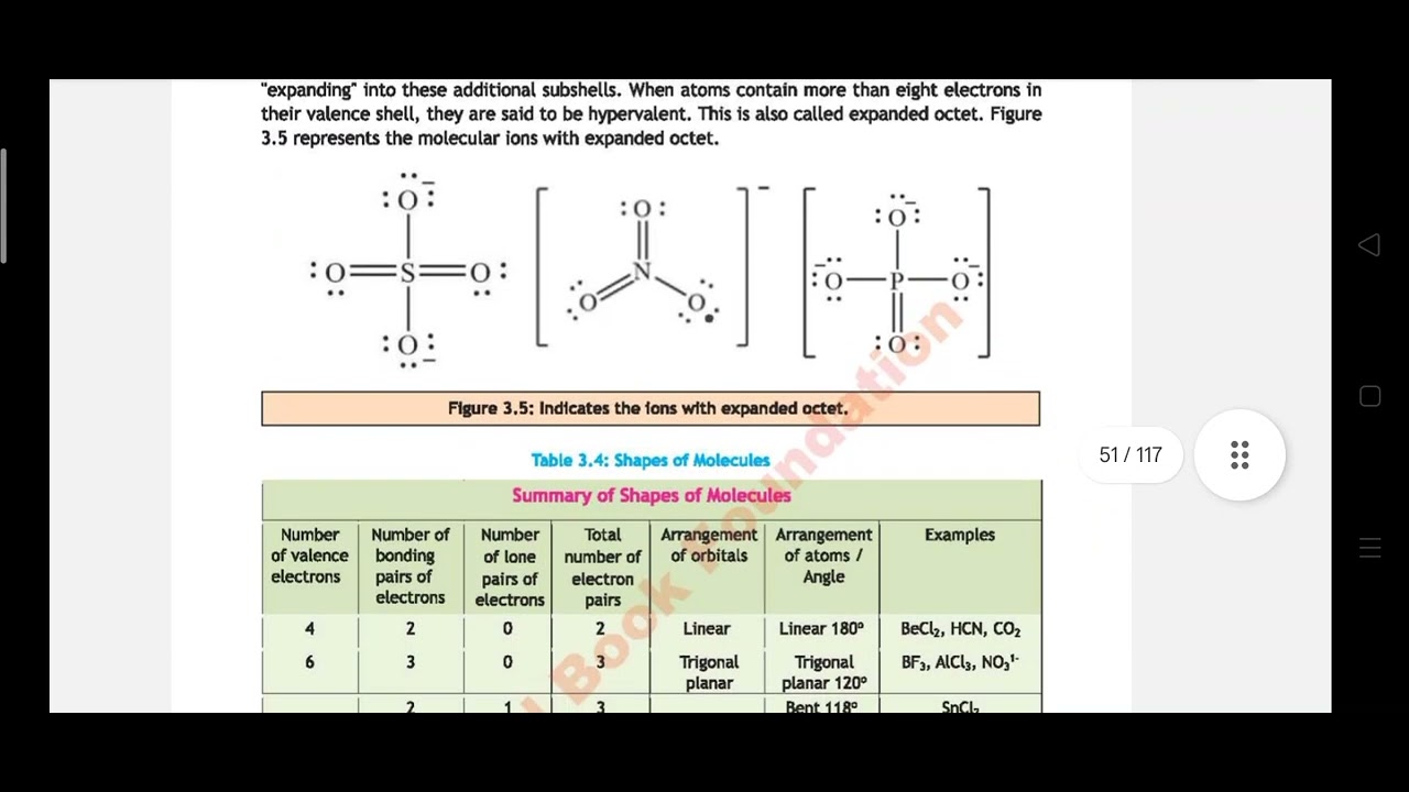 Expended octet/Hpervalenecy#With Examples#Vesper Theory#Summary of ...