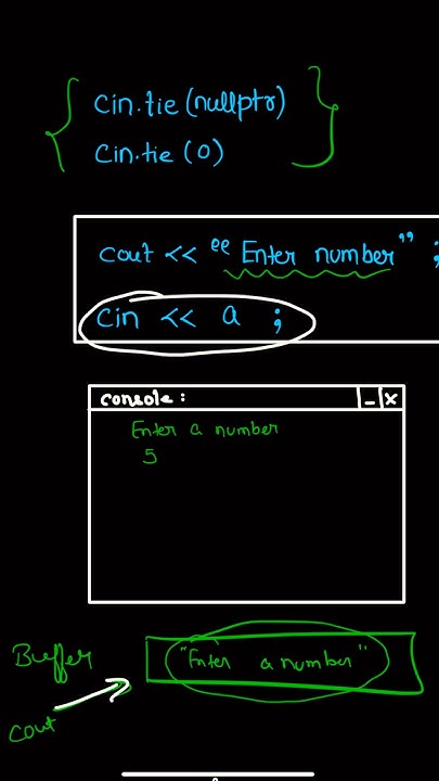 DSA Shorts with MIK - 11 | Avoid TLE in Competitive Programming with Fast I/O 🔥 | Part 2 - YouTube