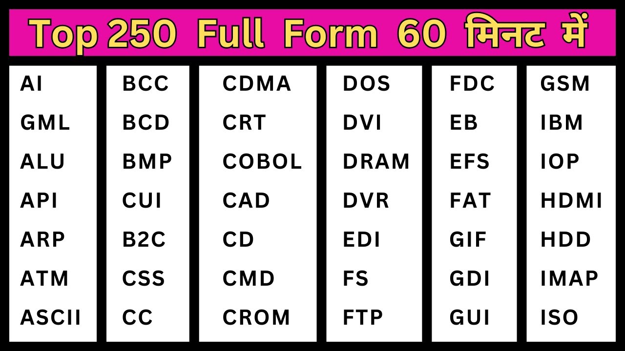 250+ Computer related Full Forms | computer related most important full ...