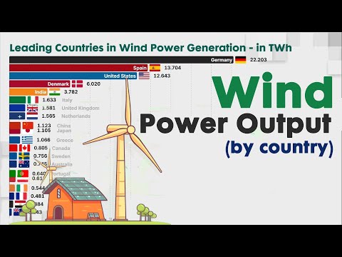 What Countries Use A Lot Of Wind Energy