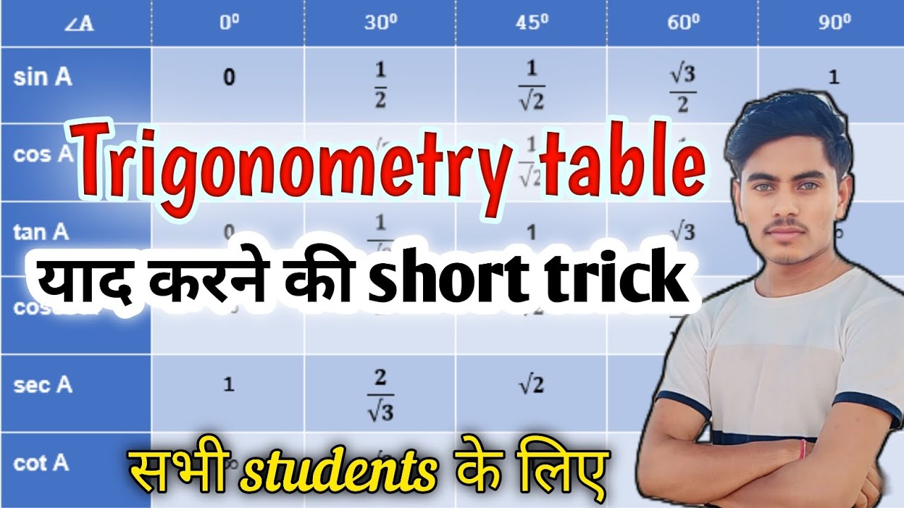 Trigonometry table short trick।। Trigonometry table yaad karne ki short ...