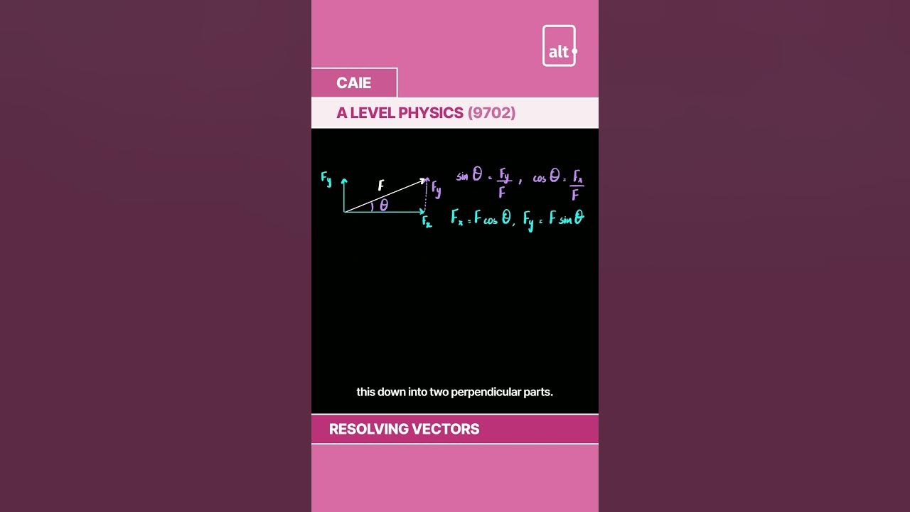 Resolving Vectors - YouTube