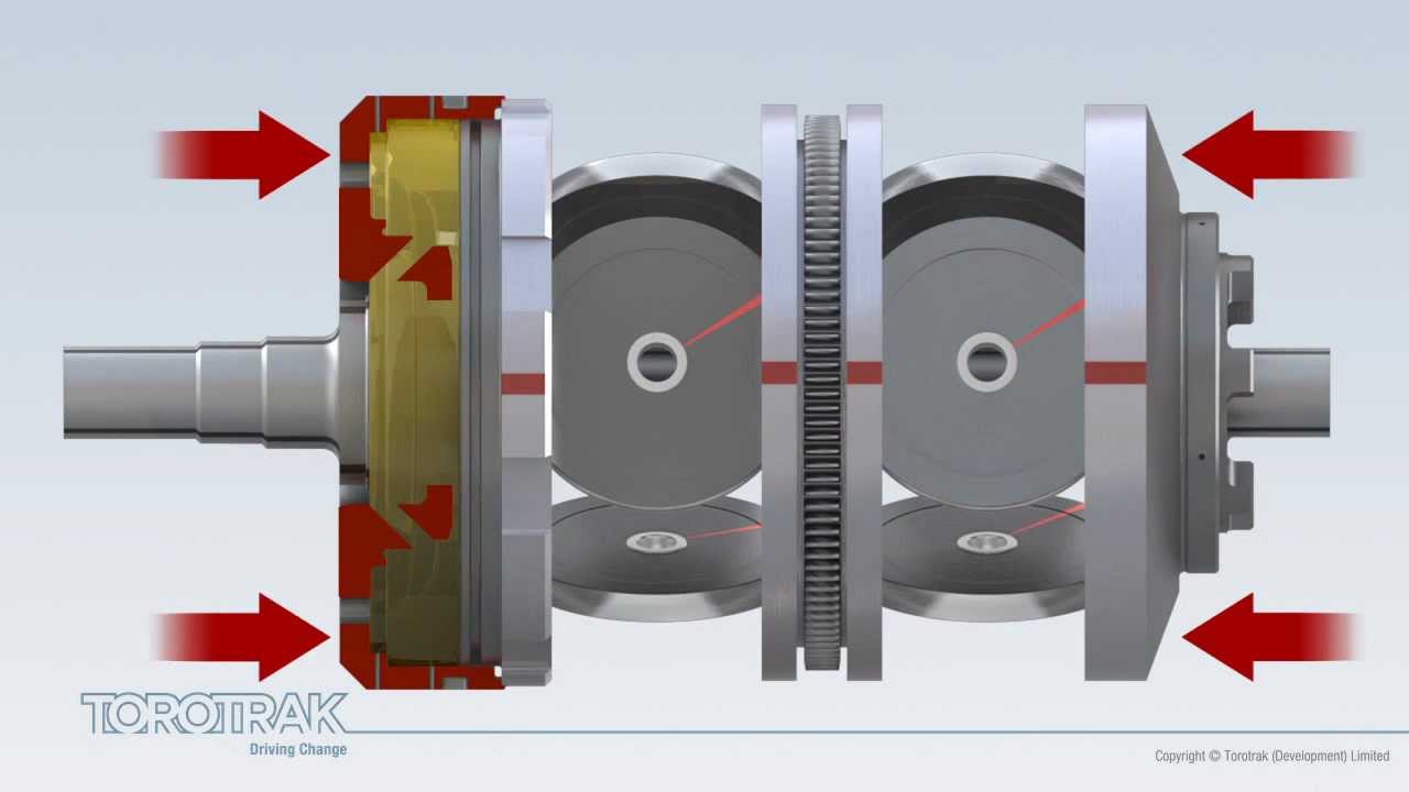 Torotrak's Full-Toroidal Variator - YouTube