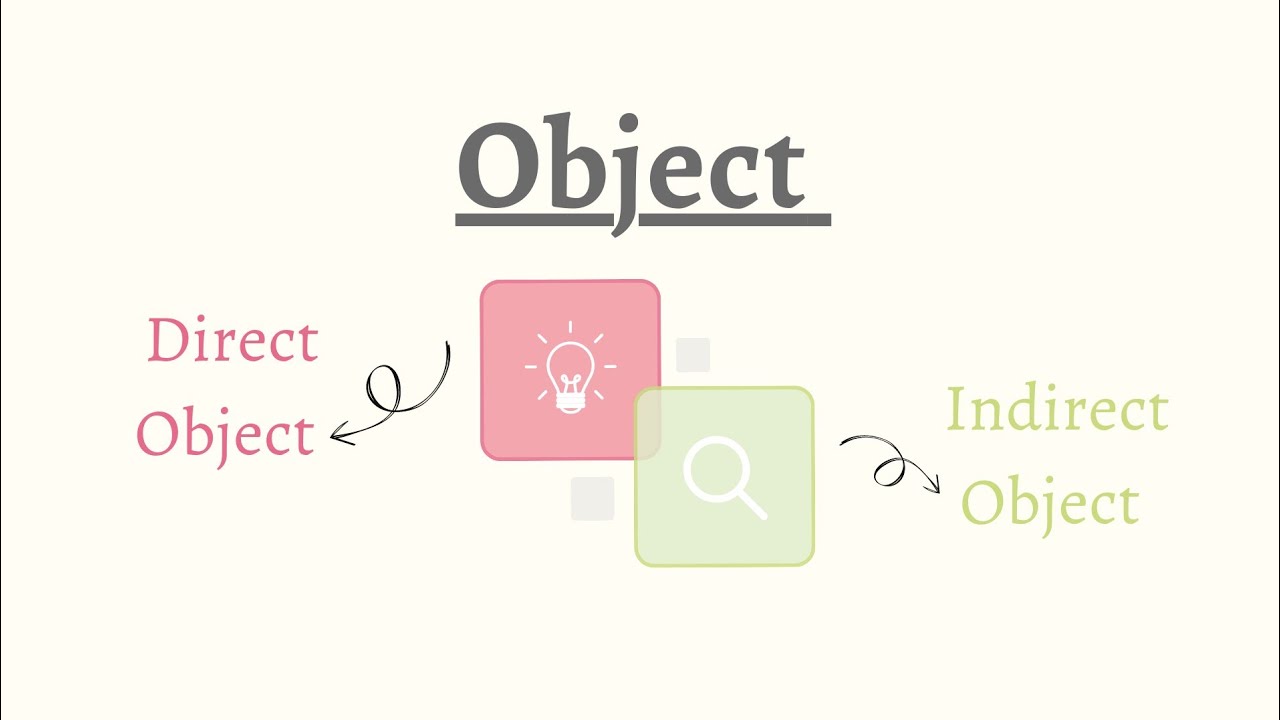 Indirect Object with Examples - YouTube