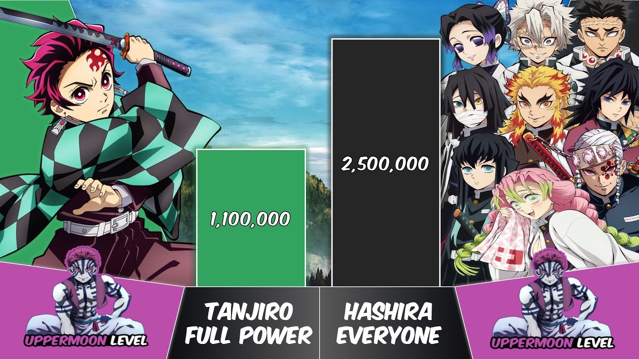 TANJIRO vs HASHIRA Power Levels | Demon Slayer Power Scale - YouTube
