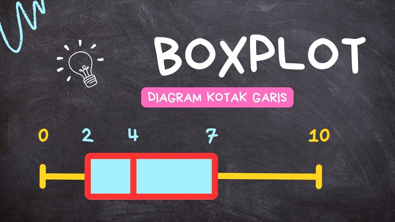 BOXPLOT l Diagram Kotak Garis - YouTube
