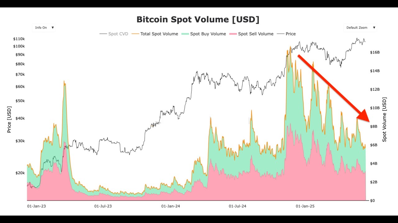 Bitcoin Intelligence Report 16 - Executive Summary - YouTube