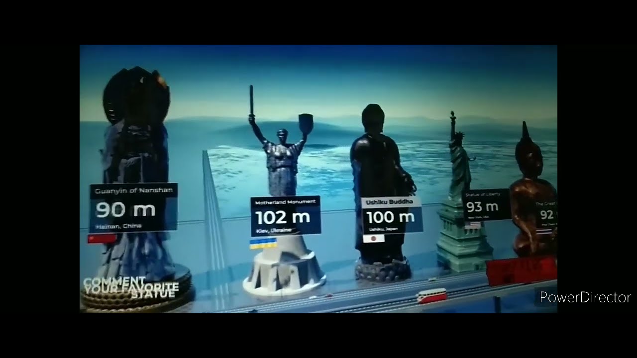 Tallest statues size comparison 3D Animation. - YouTube