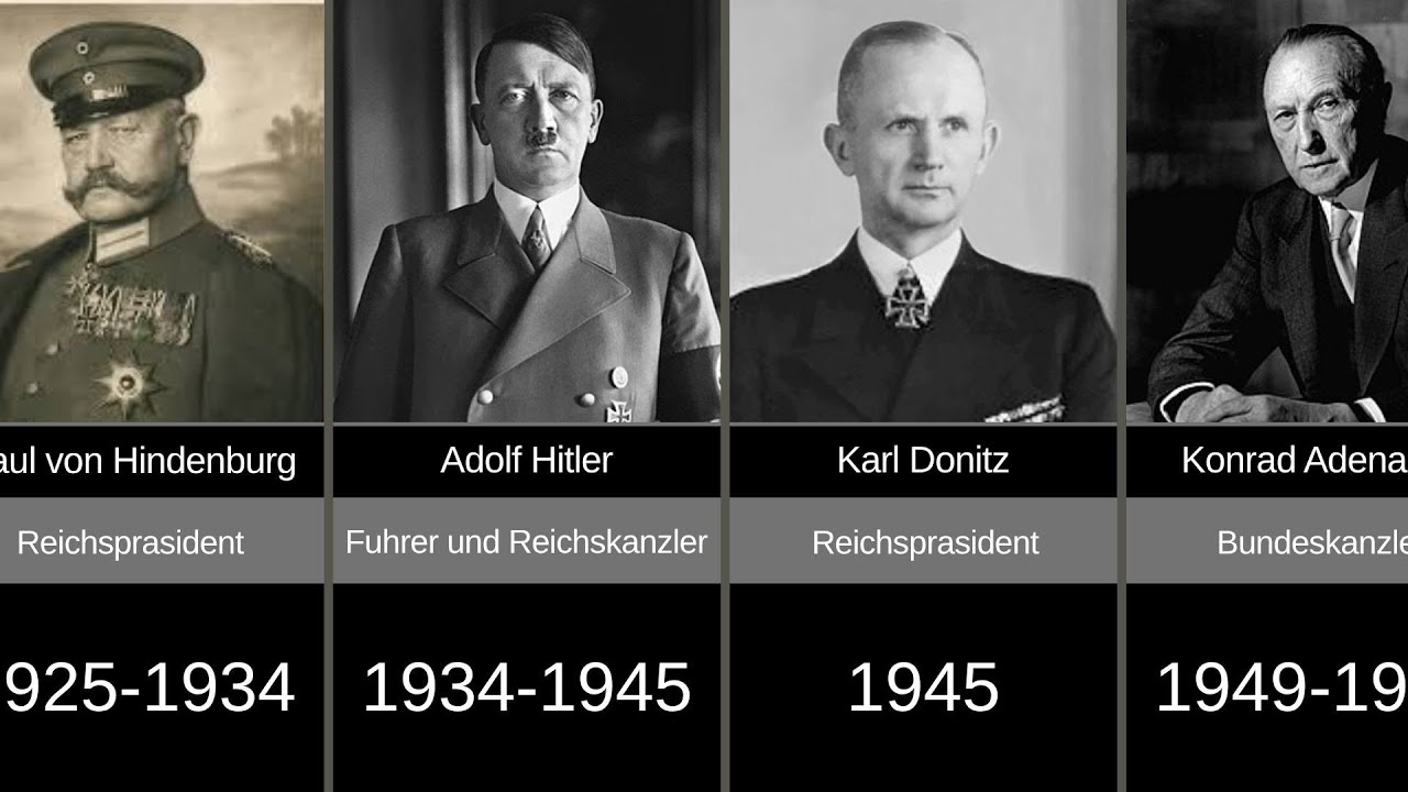 All Rulers of Germany | Ranked - YouTube