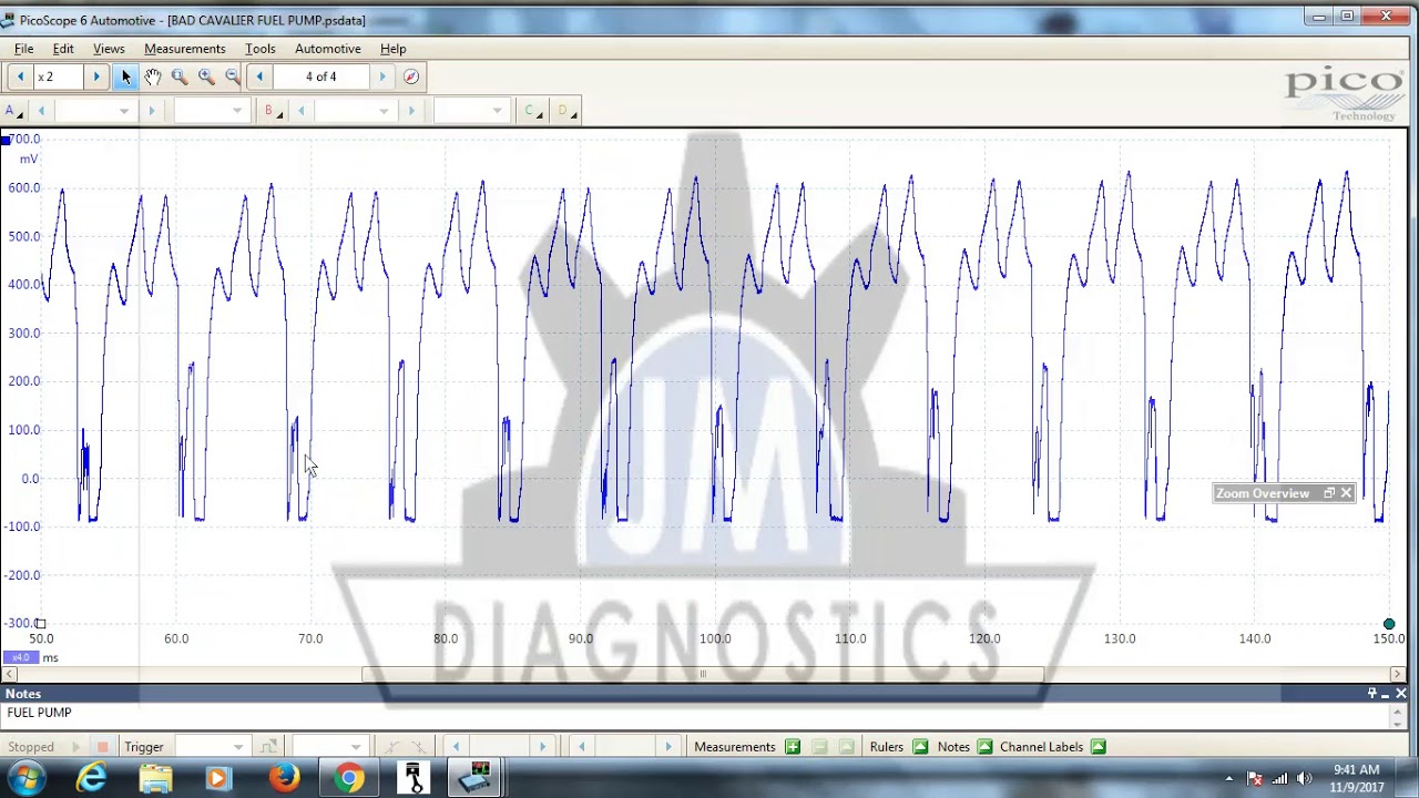 Part 2 Picoscope software functions for analyzing after the capture ...