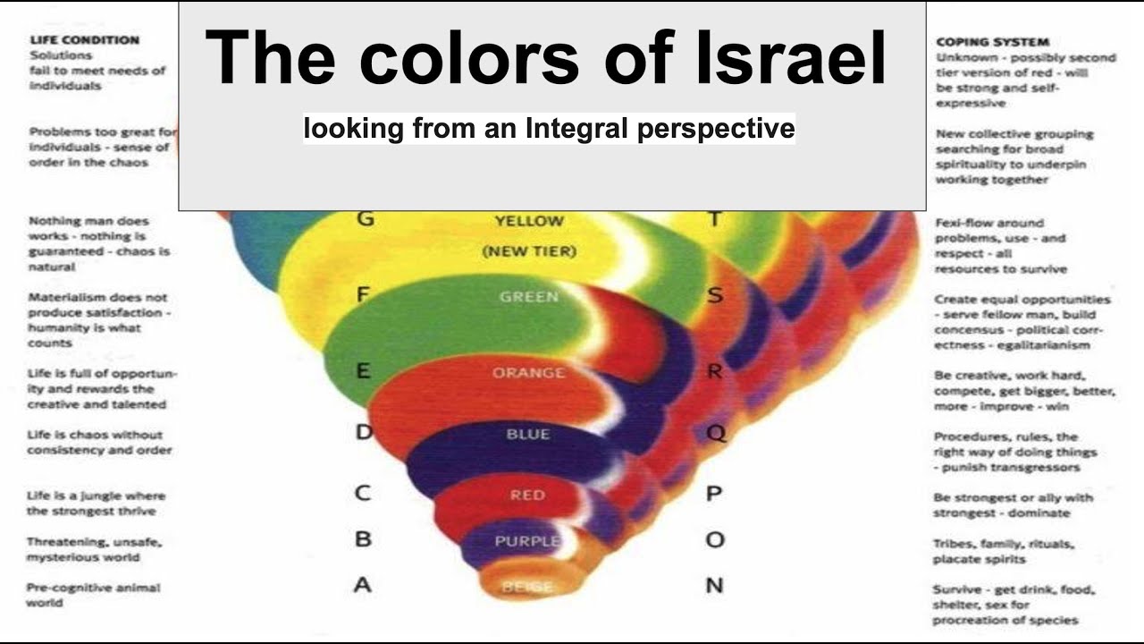 The colors of Israel: Integral / Spiral Dynamics perspective - YouTube