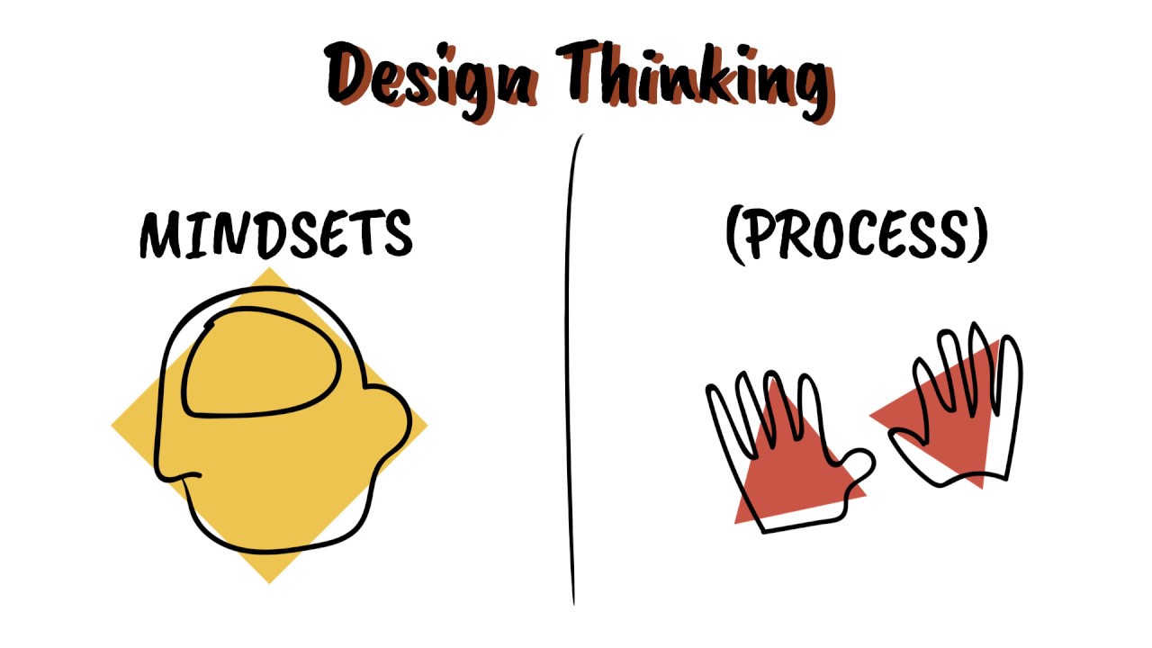 Better Instructional Design Through DESIGN THINKING - iDesign Learning, Dec 2018 - YouTube