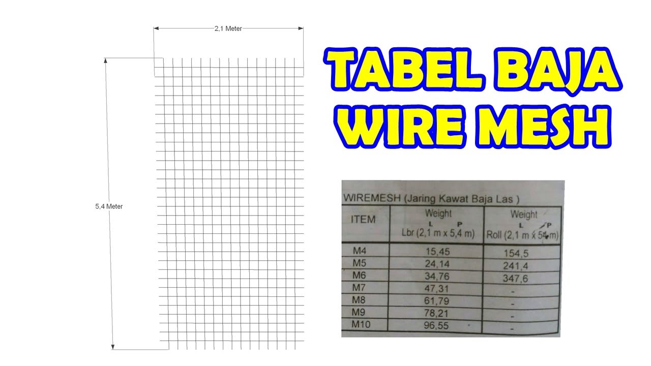 TABEL UKURAN WIRE MESH YouTube TABEL UKURAN WIRE MESH YouTube