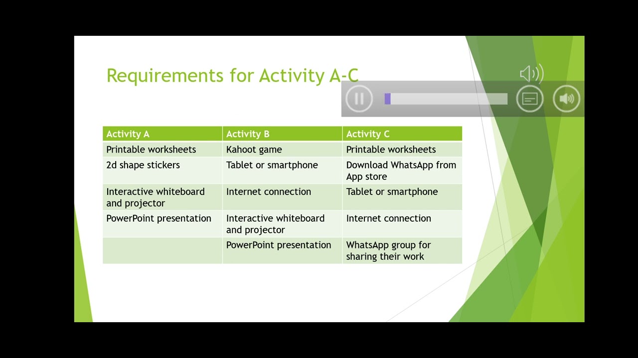 CIC2601 PowerPoint Presentation Video - YouTube