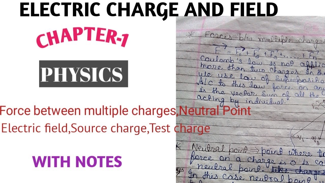 Class-12 😊PHYSICS ️CHAPTER-1📕 Whatt is Neutral point,What is Electric ...