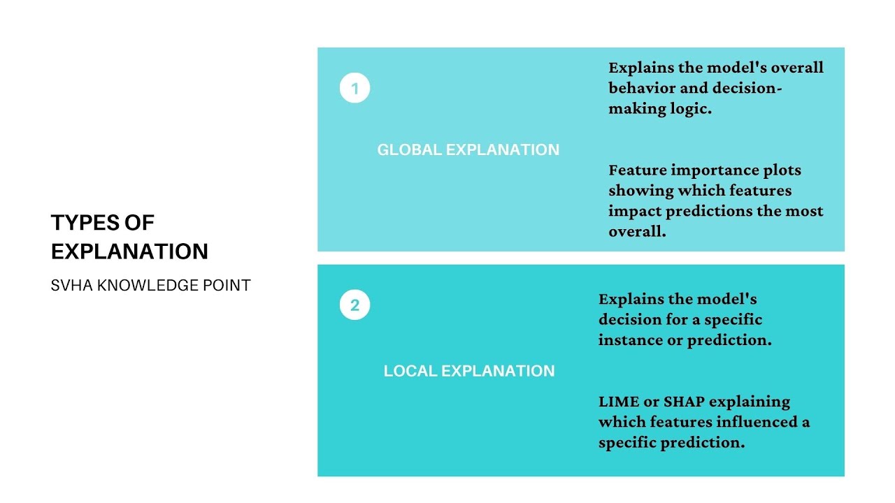 Types of Explanations in Explainable AI ( XAI ) - YouTube