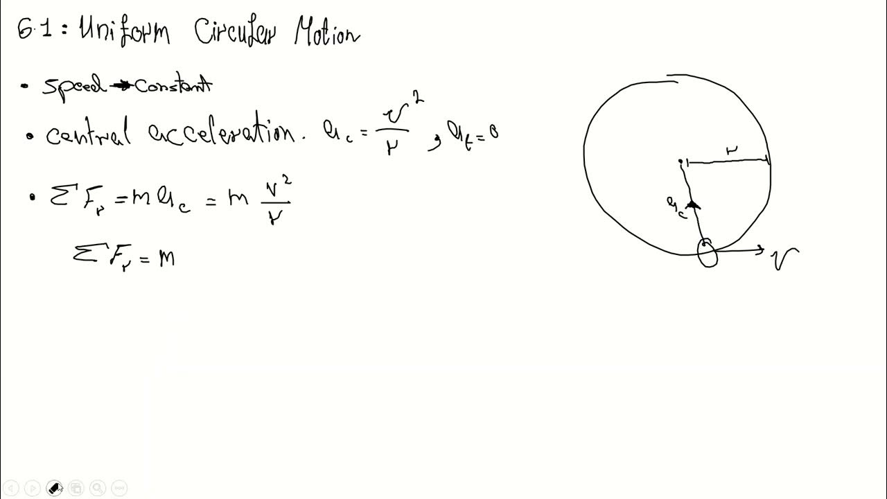 Lecture 20 || part 1 || uniform cicular motion - YouTube