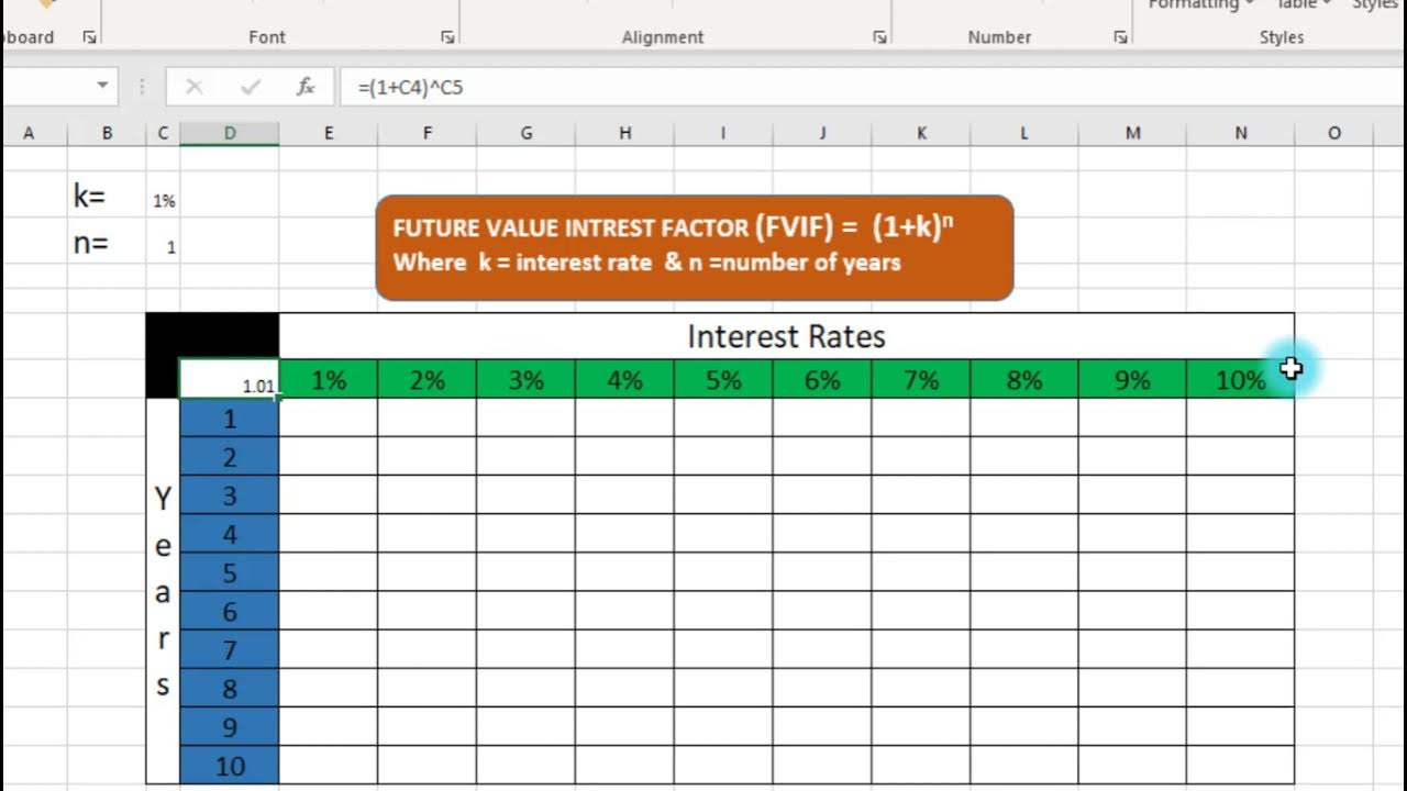 FVIF table or Creating Future Value Interest Factor Table Made Easy Using Excel. - YouTube