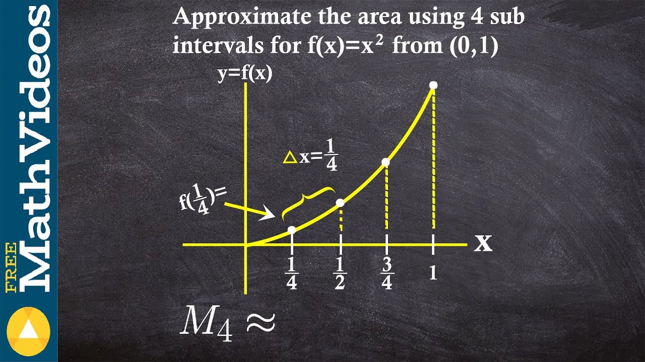 Midpoint Riemann Sum Approximation YouTube