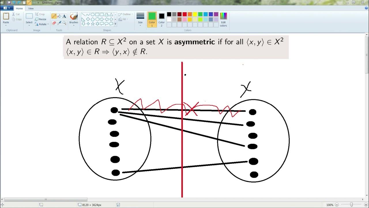 ECE 108 - Lecture 15 -Binary relations: symmetric, asymmetric ...