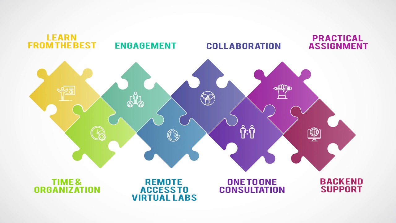 Virtual Learning Environment YouTube virtual-learning-environment-youtube