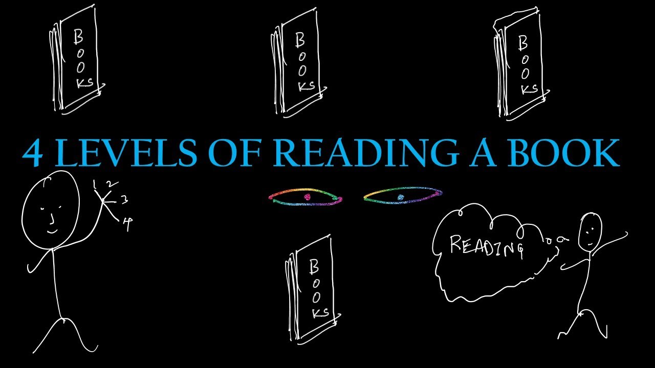 What are the 4 levels of Reading ? #books - YouTube