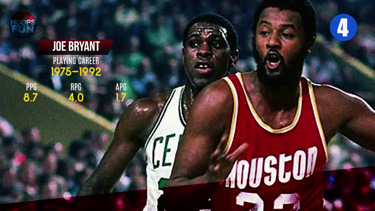 5 Most Successful NBA Father and Son Combo - YouTube