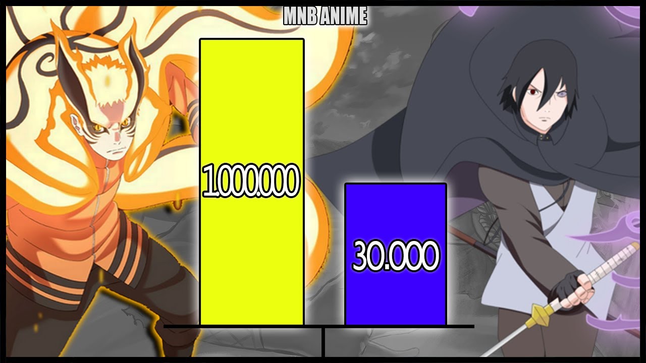 Naruto vs Sasuke POWER LEVELS best forms - Naruto Shippuden/Boruto (MNB ...