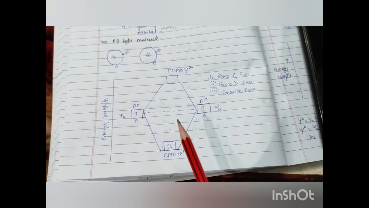 Molecular orbital Theory(MOT)//LCAO///Significance of BMO & ABMO ...