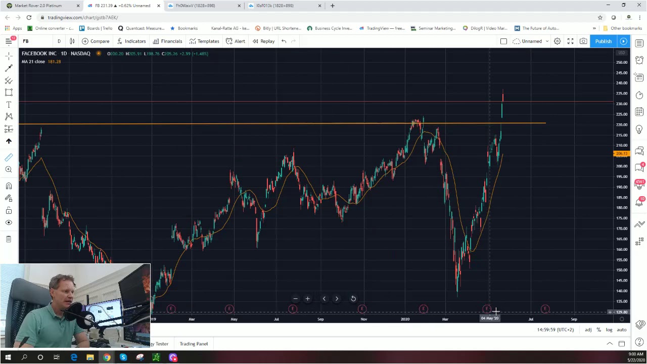 As good as it gets for FB stock? - YouTube