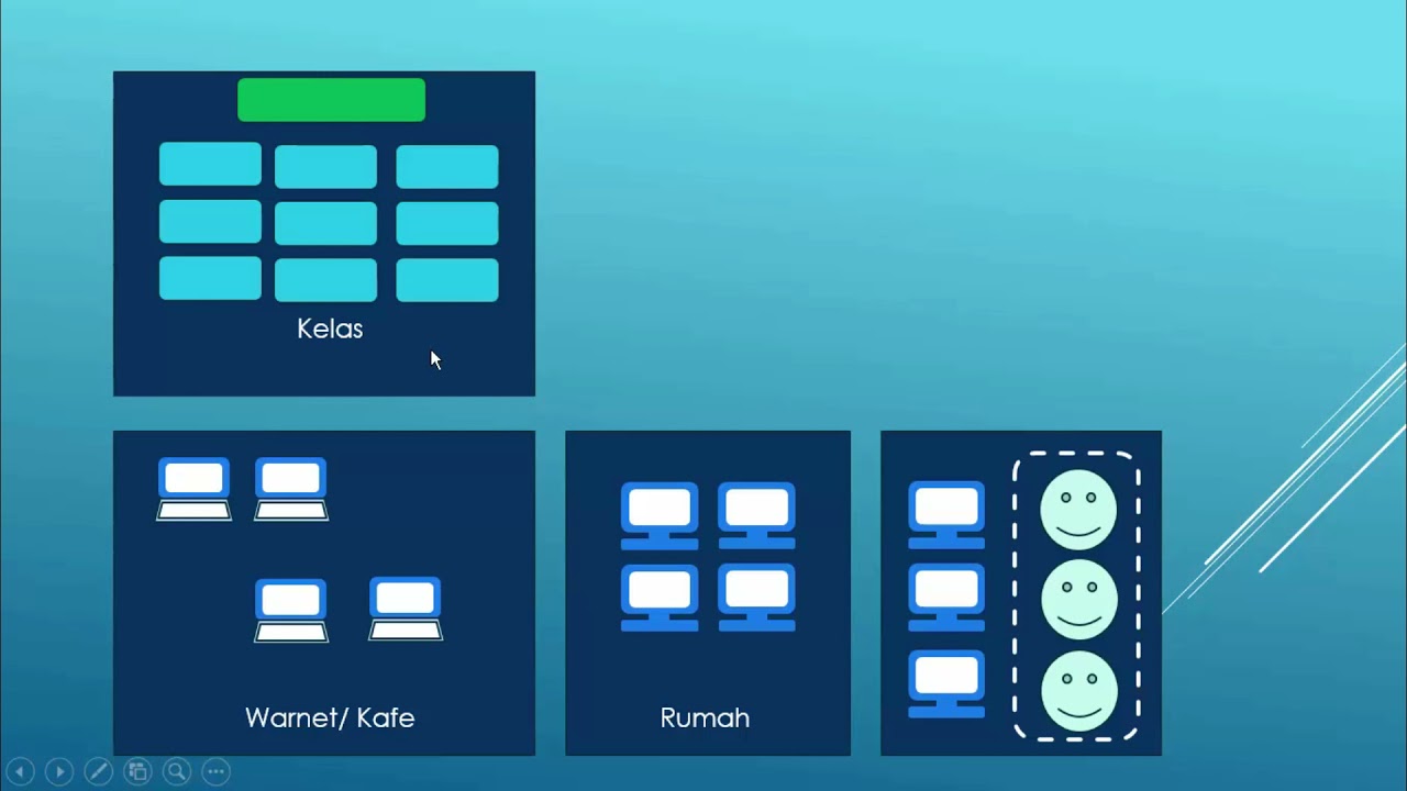 Model Blended Learning: A la Carte Model - YouTube