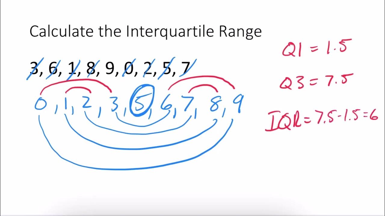 Math 1030 Unit 5 - How to Find the Interquartile Range - YouTube