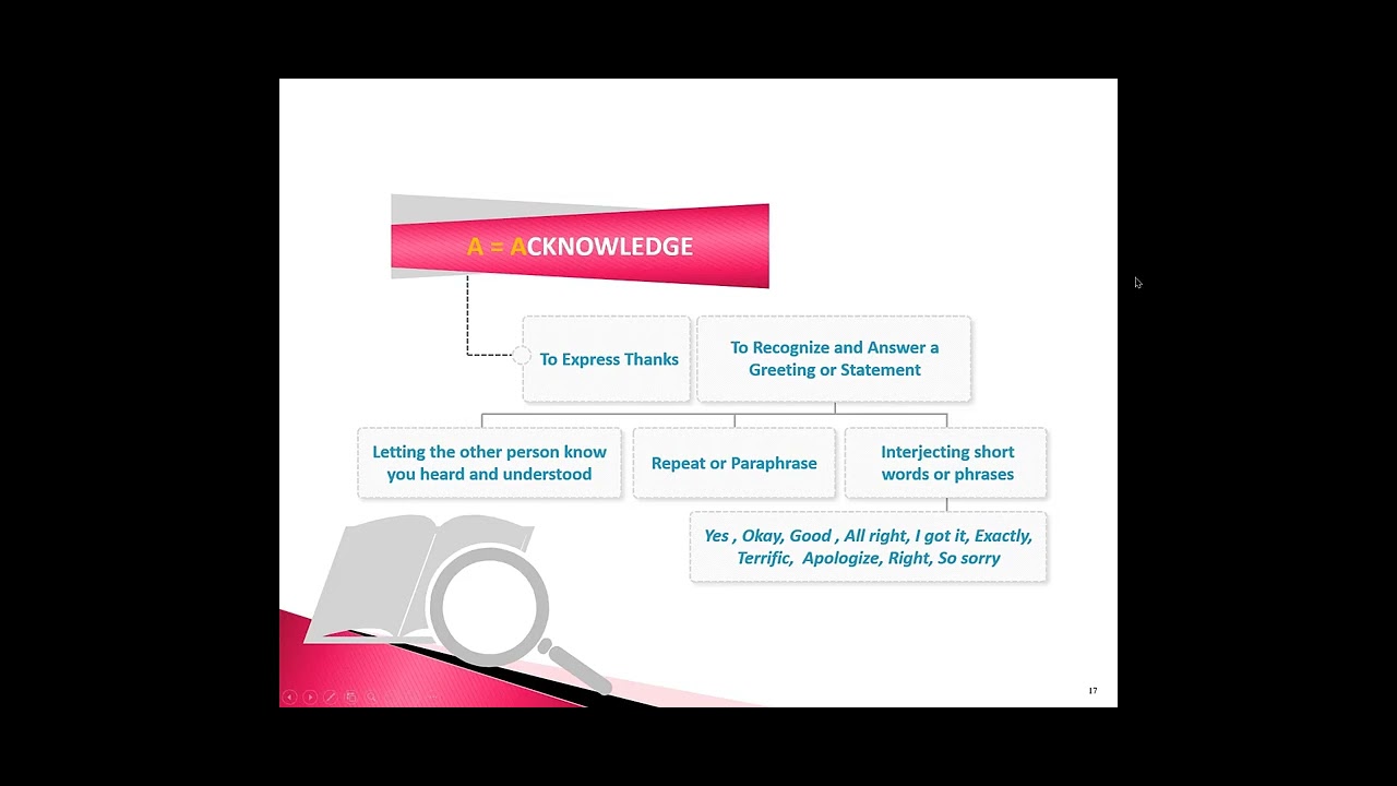 Step 2 Acknowledge - YouTube