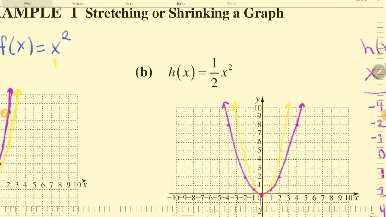 Graphing Transformations: Stretching and Shrinking - YouTube