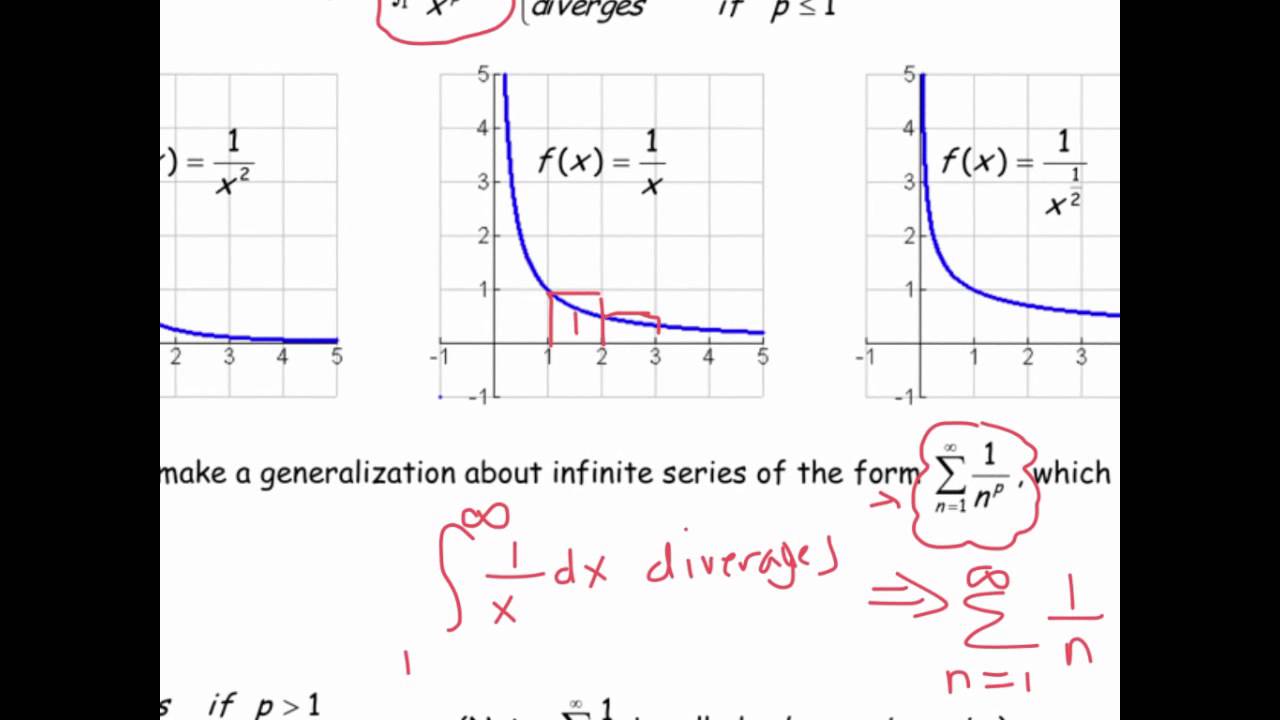 The Integral Test and P-Series - YouTube