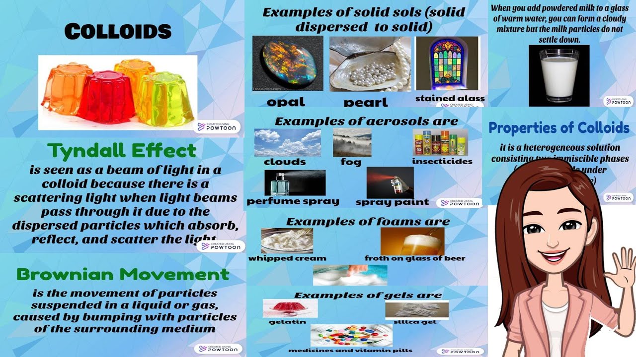 Examples Of Colloids