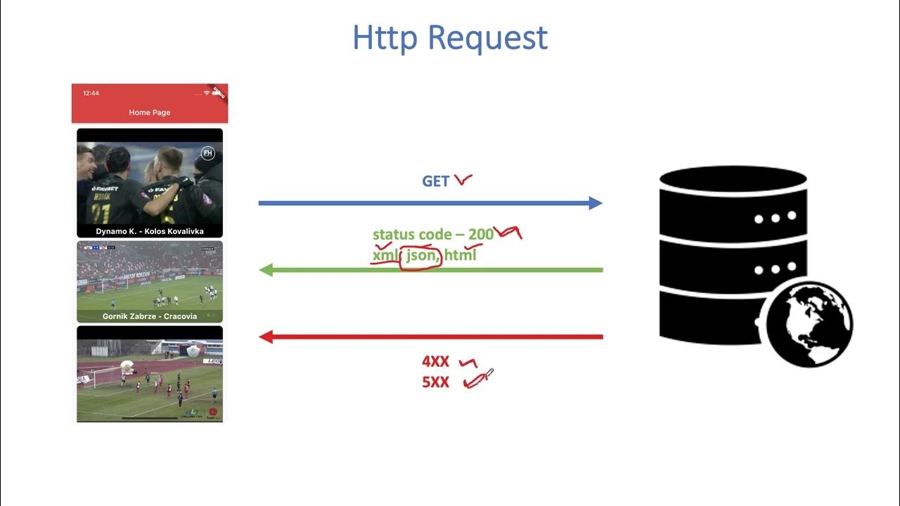 68 HTTP Request - YouTube