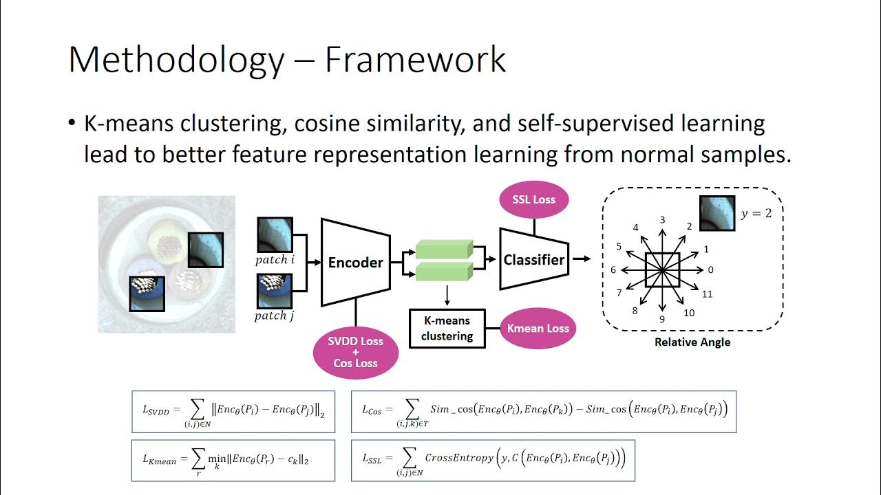 Multi-Scale Patch-Based Representation Learning for Image Anomaly Detection and Segmentation ...