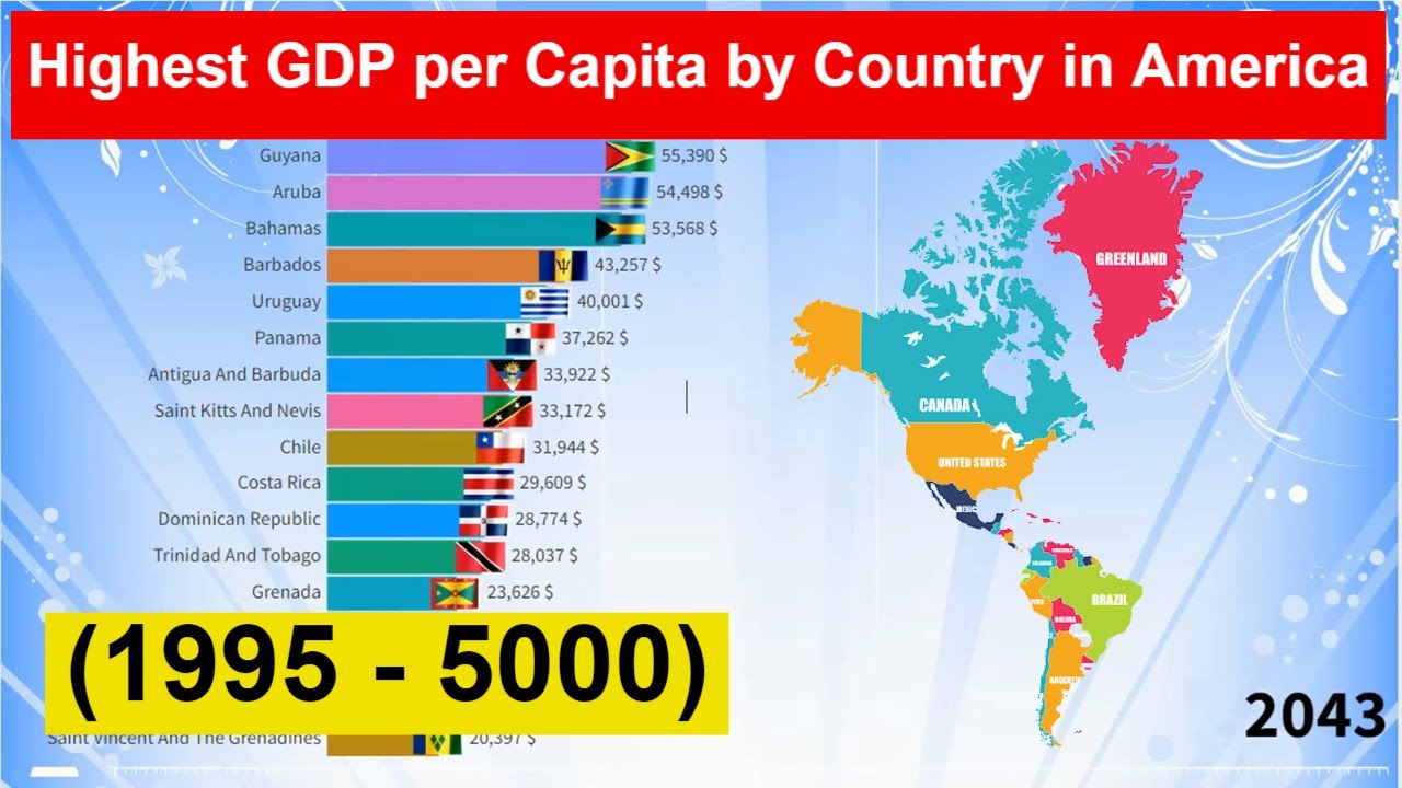 Highest GDP per Capita by Country in America (1995 - 5000) Richest ...