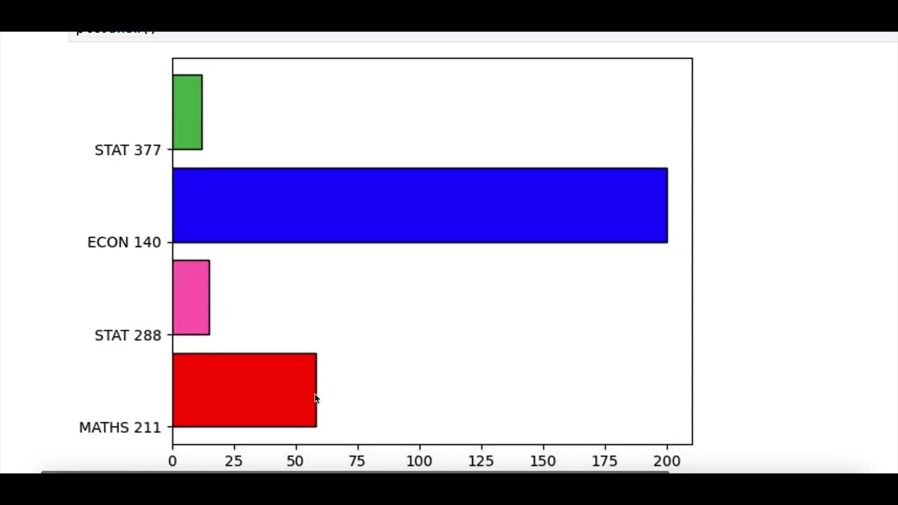 STAT 288: Lab 6 Example 3 Barh - YouTube