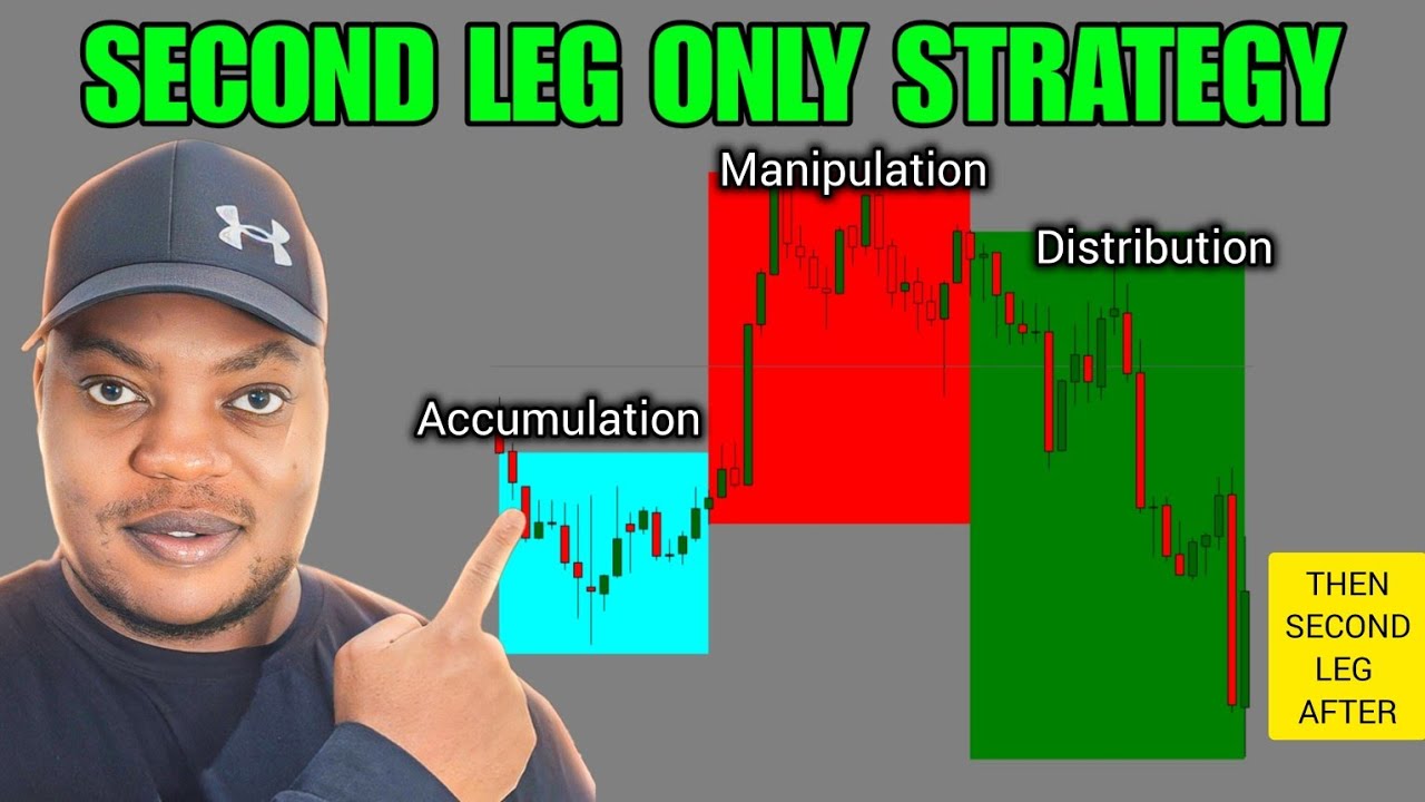 HIGH WIN RATE Second Leg Trading Strategy - YouTube