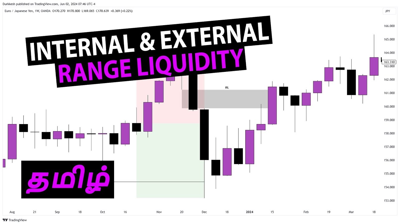 Internal & External Range Liquidity ICT and MMxM Concepts in Tamil ...