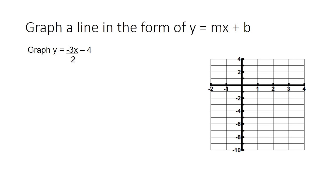 Graph Y 3 2 x 4 YouTube