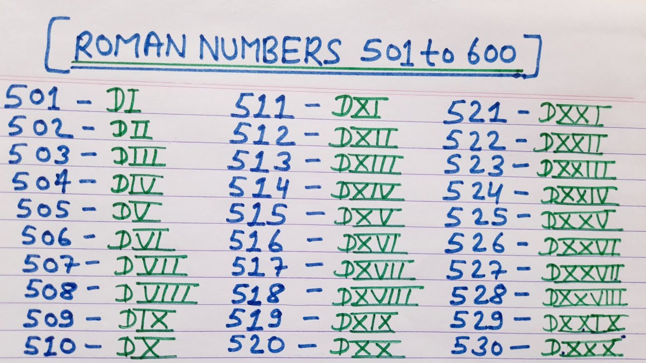 Roman Numbers 501 To 600 Roman Numerals 501 To 600 YouTube roman-numbers-501-to-600-roman-numerals-501-to-600-youtube