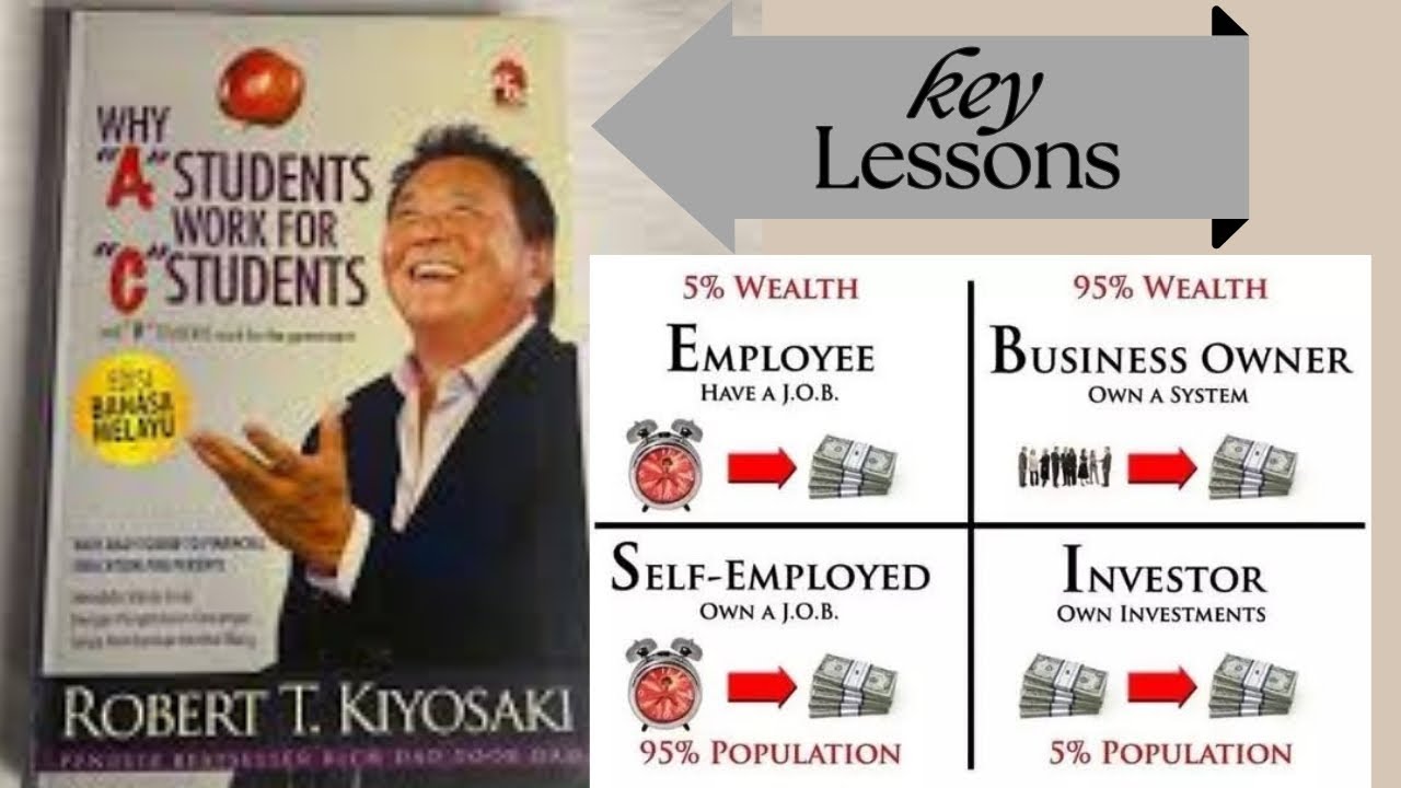 Why 'A' Students Work for 'C' Students: Key Lessons from Robert ...