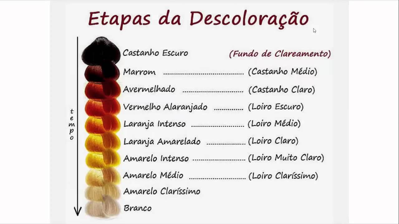 Os 4 Segredos da COLORIMETRIA CAPILAR COLORIMETRIA EXPRESS - YouTube