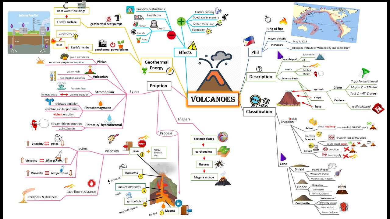 "VOLCANOES" : Science 9, Quarter 3- Module 1; Mind Mapping Video ...