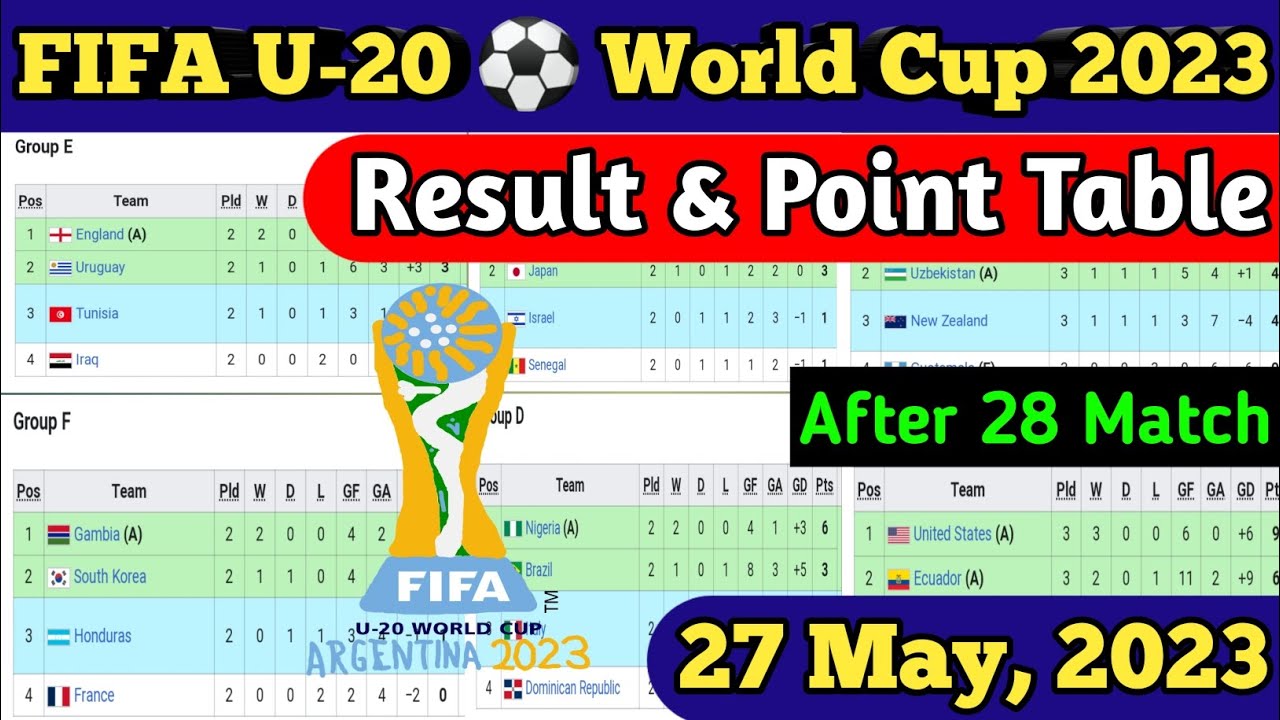 FIFA U-20 World Cup 2023 | Result & Point Table Update 27 May 2023 ...